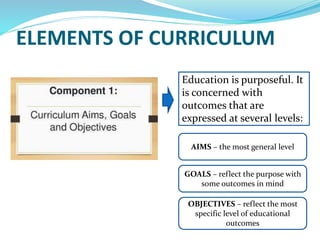Curriculum types, definition and elements jerralyn c. alva | PPTX