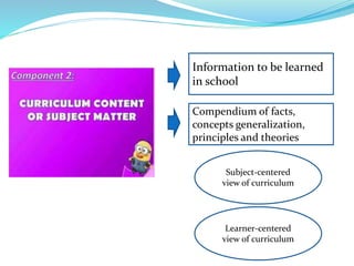 Curriculum types, definition and elements jerralyn c. alva | PPTX