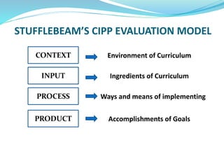 Curriculum types, definition and elements jerralyn c. alva | PPTX