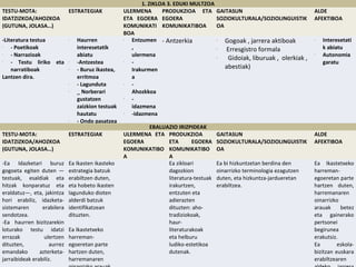 Curriculuma 1. zikloa | PPT