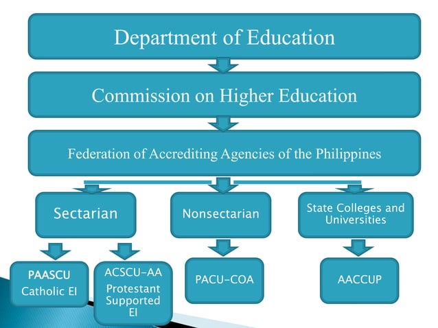 Curriculum Accreditation.pptx