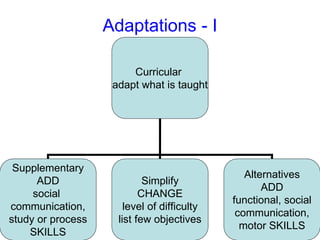 Curriculum Adaptation.ppt