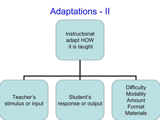 Curriculum Adaptation.ppt | Special Education | Education