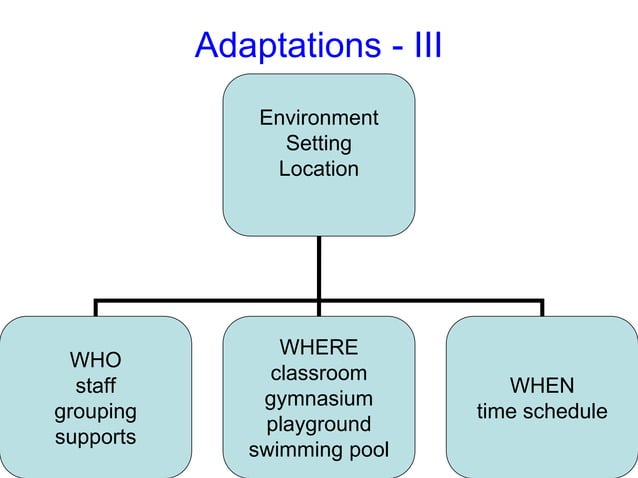 Curriculum Adaptation.ppt | Special Education | Education