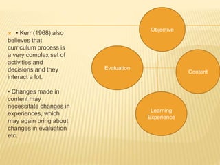 Curriculum aku | PPT