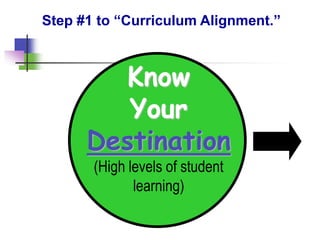 Curriculum Alignment.ppt for general physics | PPT