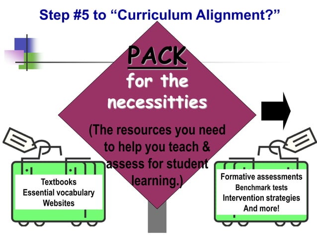 Curriculum Alignment.ppt for general physics | PPT
