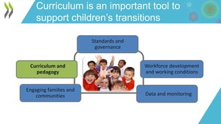 Curriculum alignment and progression between early childhood education ...