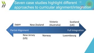 Curriculum alignment and progression between early childhood education ...
