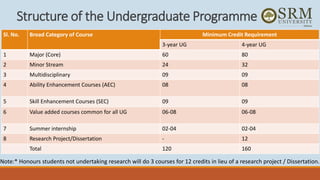 curriculum and credit framework.pptx