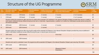 curriculum and credit framework.pptx
