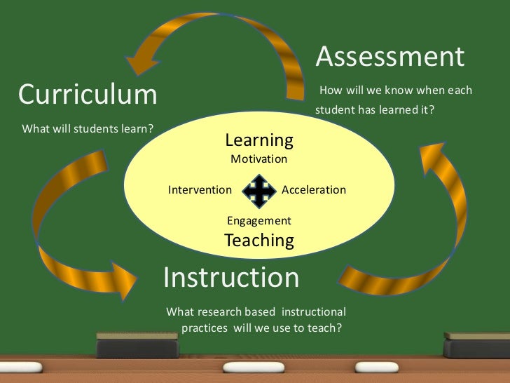 Curriculum And Instruction curriculum-and-instruction