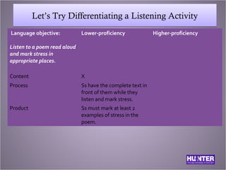 Curriculumand materialssession10 1.differentiated instruction for el-ls ...