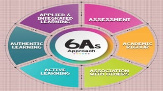 Curriculum and pedagogy | PPTX