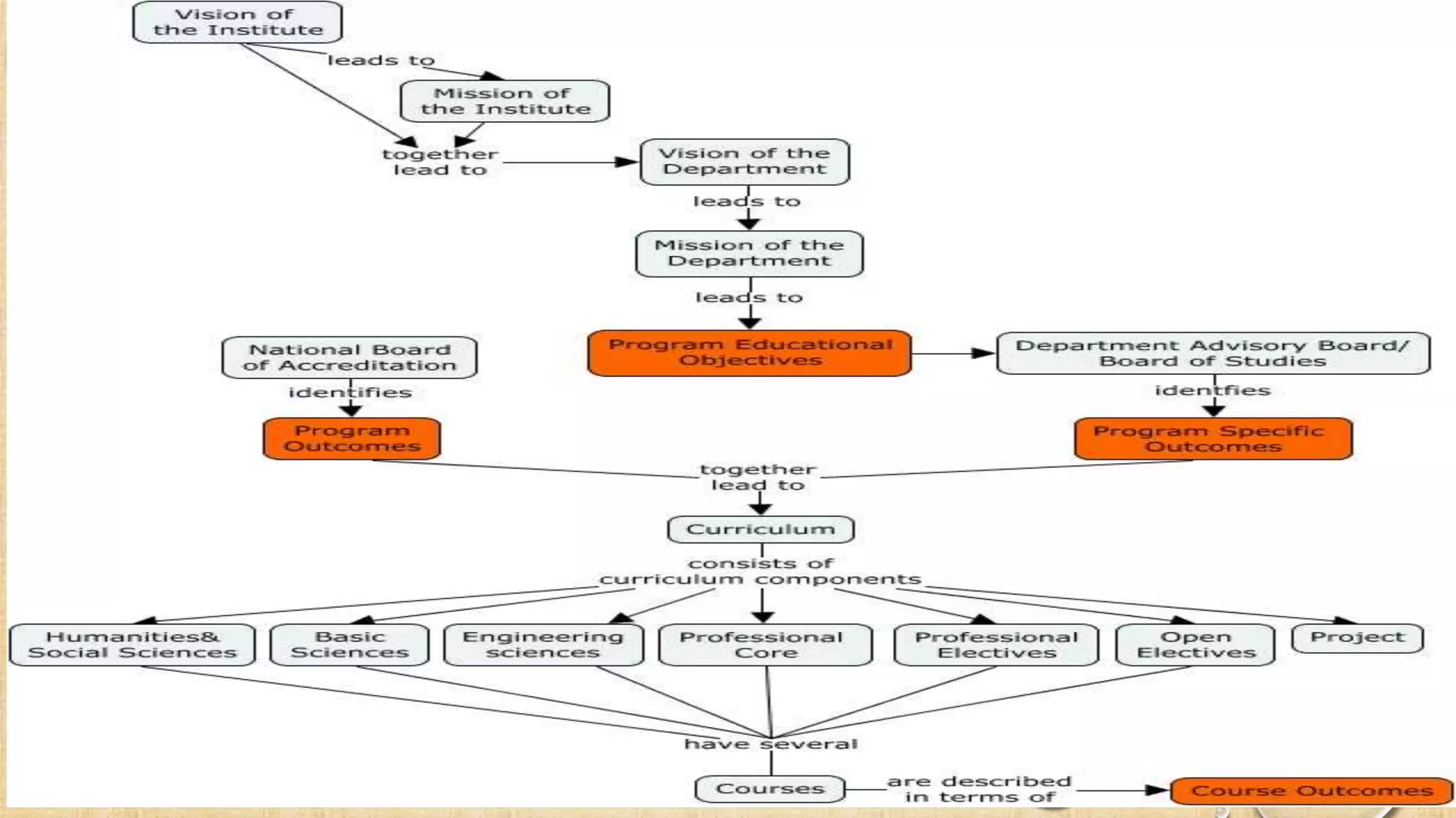 Curriculum and Syllabus Development.pptx