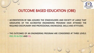 Curriculum and Syllabus Development.pptx