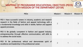 Curriculum and Syllabus Development.pptx