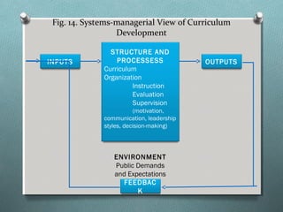 Curriculum approaches | PPT | Educational Assessment | Education