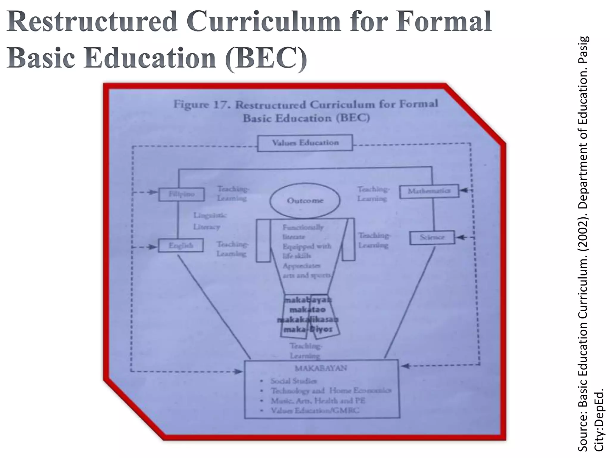 Curriculum Approaches (Systems-managerial and Intellectual-academic ...