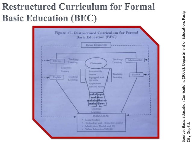 Curriculum Approaches (Systems-managerial and Intellectual-academic ...