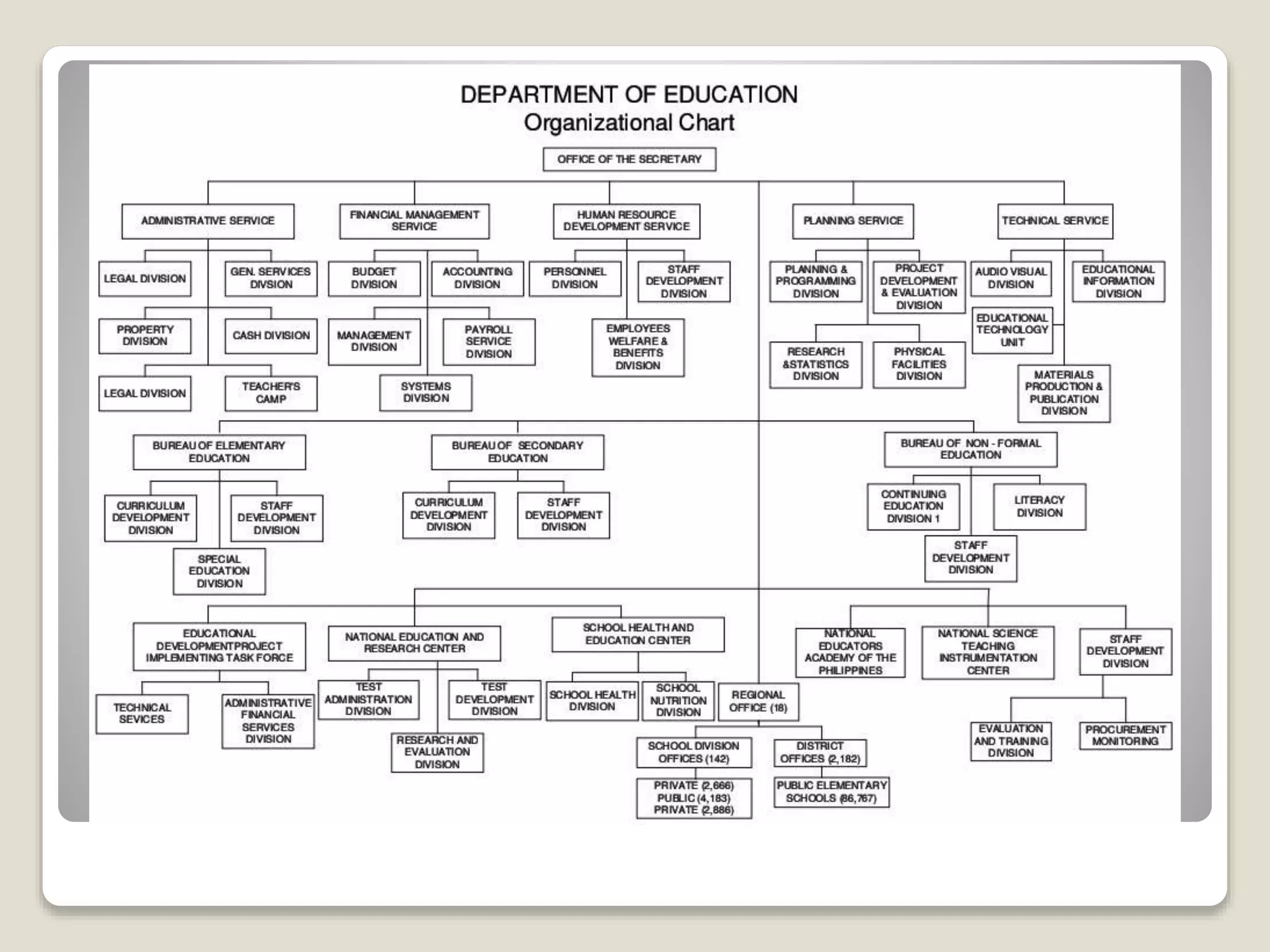 Curriculum Approaches | PPTX