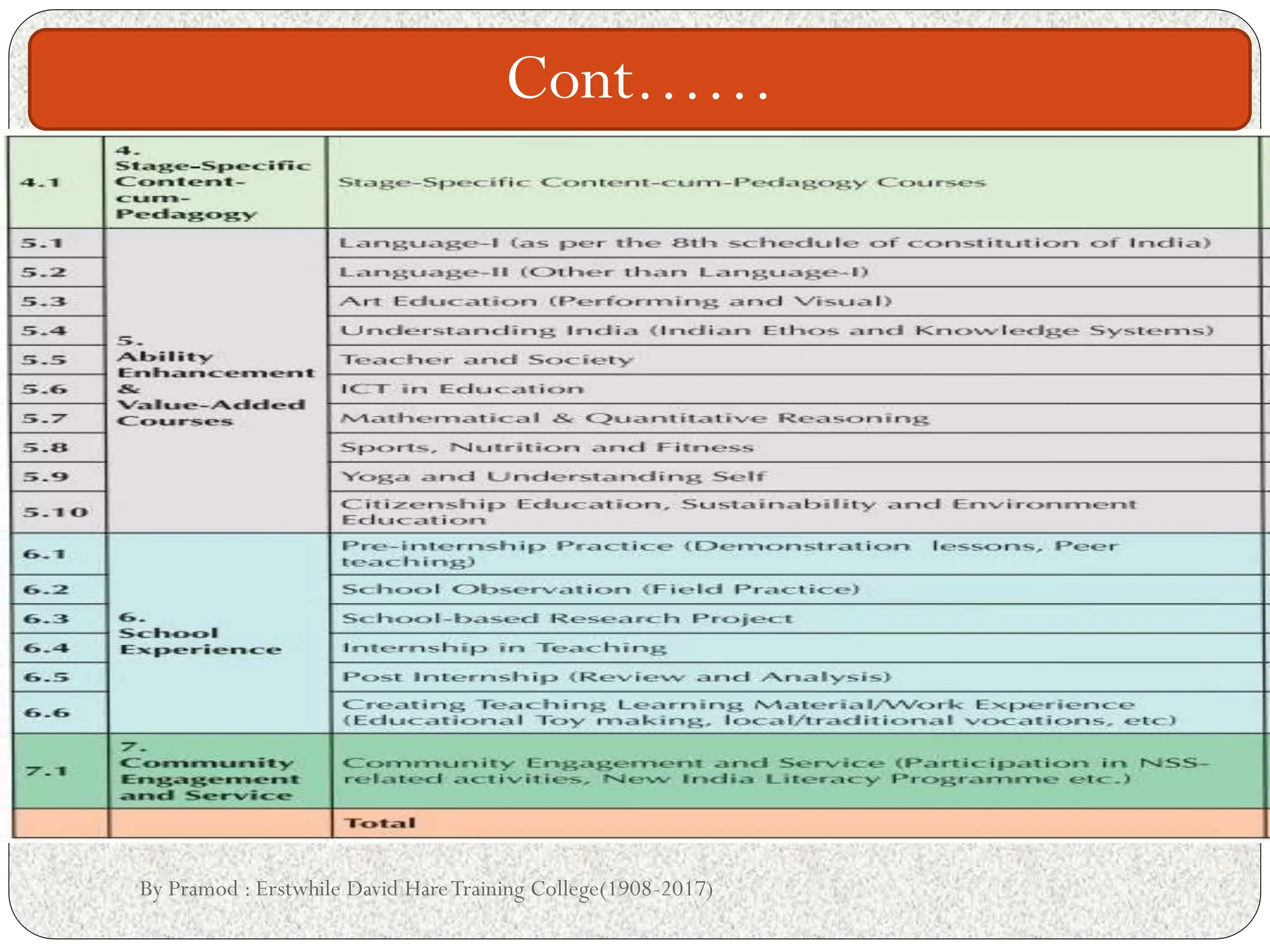 Curriculum areas of initial teacher preparation.pdf