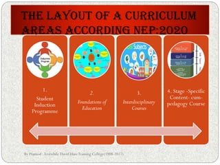 Curriculum areas of initial teacher preparation.pdf