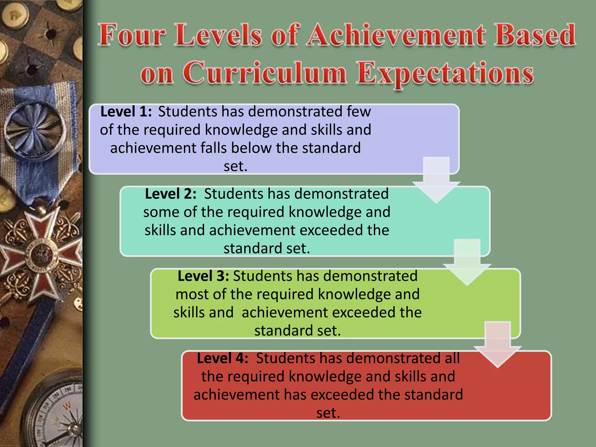 Curriculum assessment Instruction | PPTX
