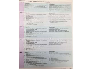 Curriculum assessment | PPTX