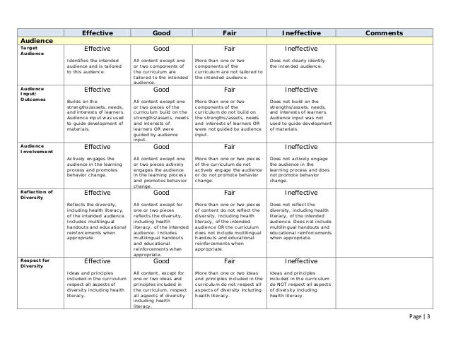 Curriculum assessment tool 4 29-13