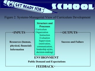 Curriculum as the content and instructional approach | PPT