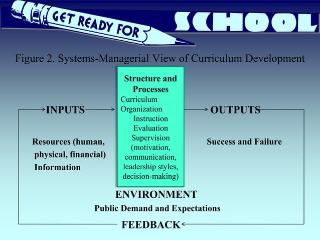 Curriculum as the content and instructional approach | PPT