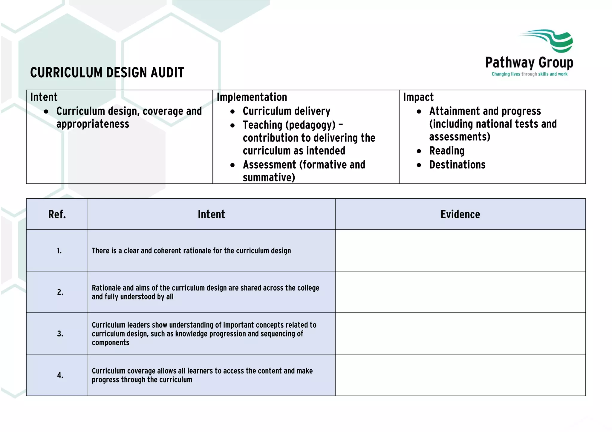 Curriculum Design Audit by Pathway Group | PPT