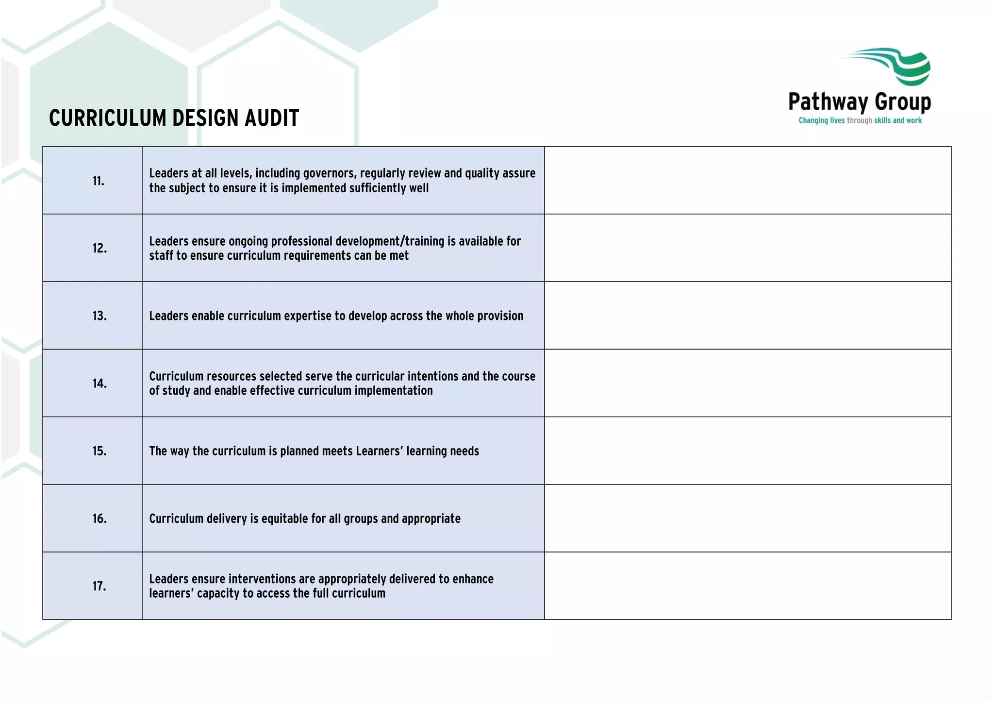 Curriculum Design Audit by Pathway Group | PPT