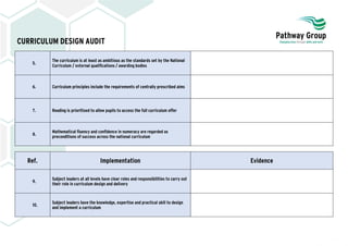 Curriculum Design Audit by Pathway Group | PPT