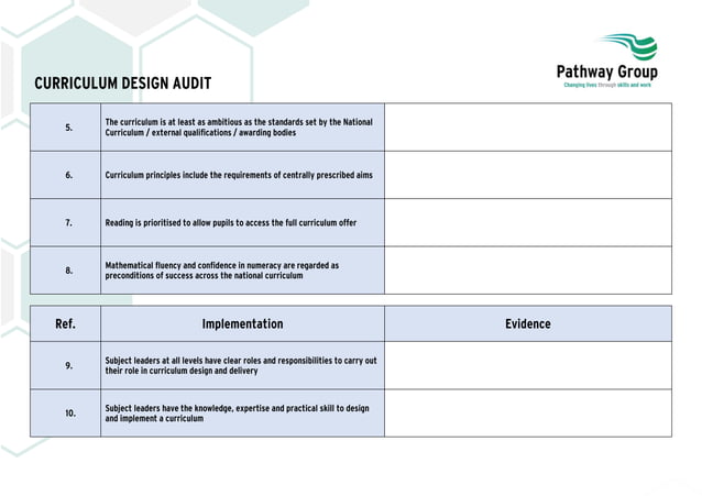 Curriculum Design Audit by Pathway Group | PPT