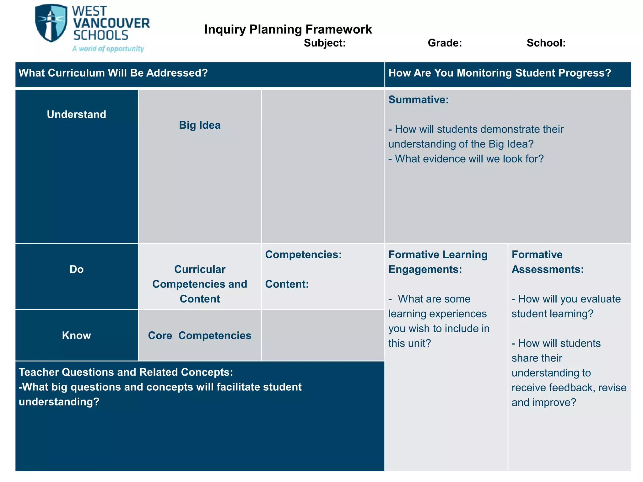 Curriculum Big Ideas | PDF
