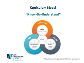 Curriculum Big Ideas | PDF