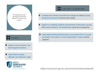 Curriculum Big Ideas | PDF