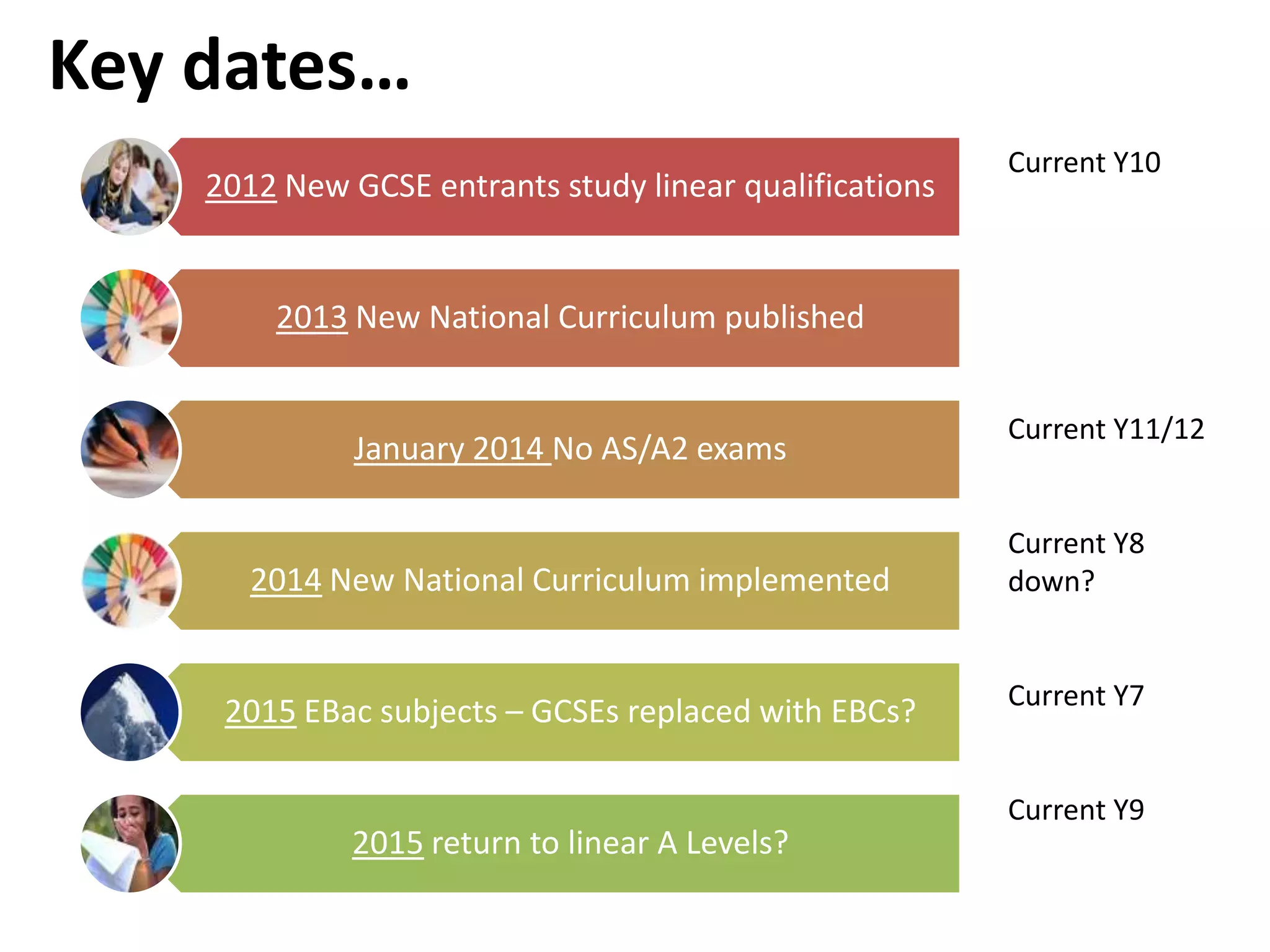 Curriculum challenges presentation | PPT