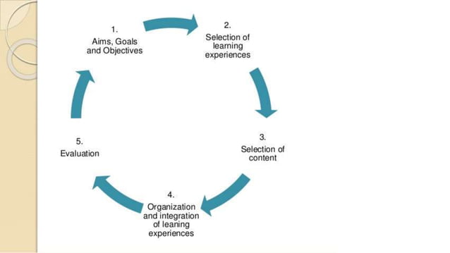 Curriculum change | PPTX