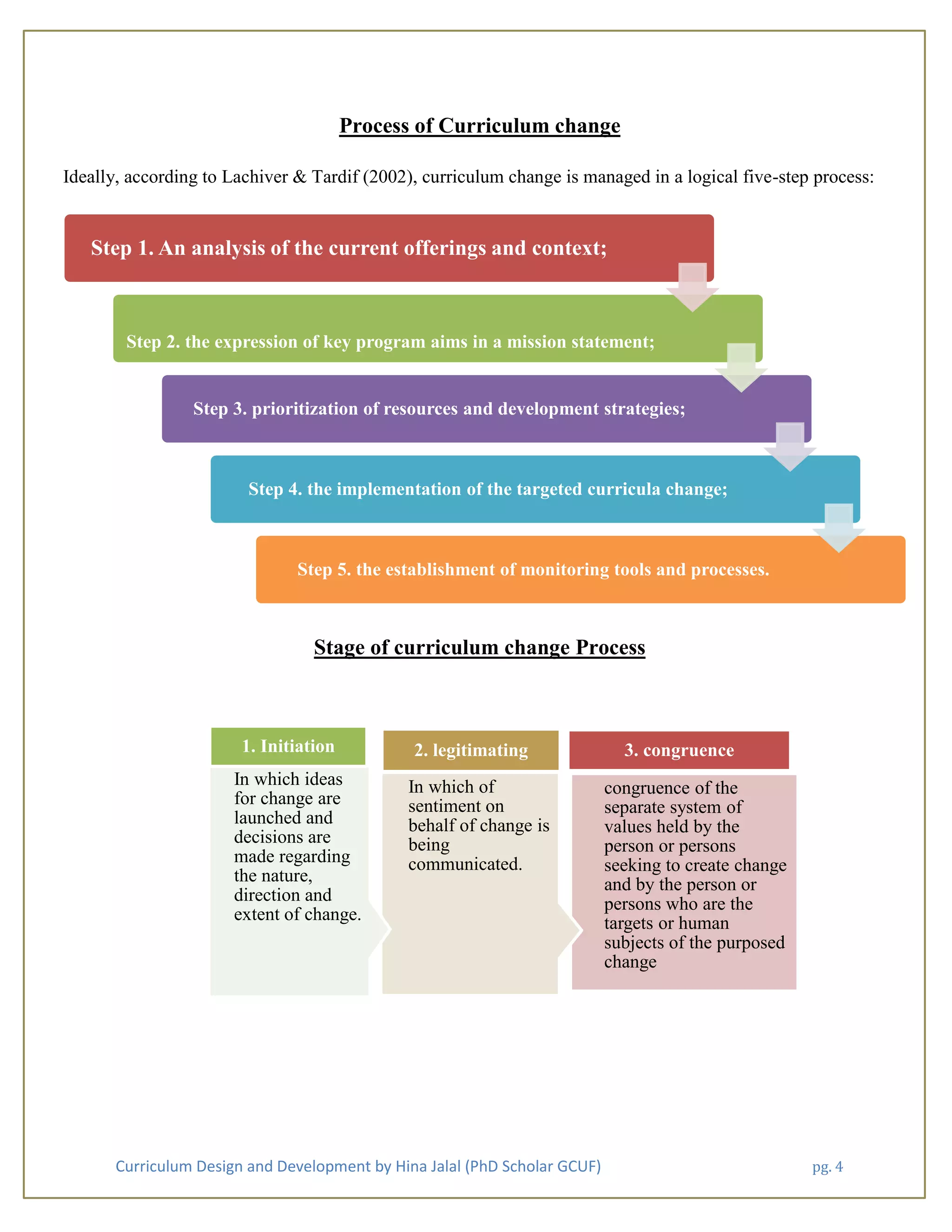 Curriculum change/ Curriculum Change Process / Issues in Curriculum ...