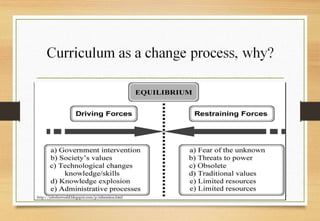 Curriculum change and innovation | PPTX