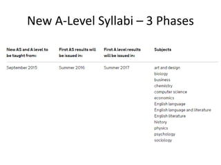 Curriculum changes at ks4 | PPT