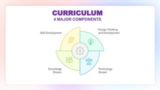 CURRICULUM COA in Architecture education | PPT