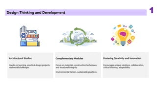 CURRICULUM COA in Architecture education | PPT