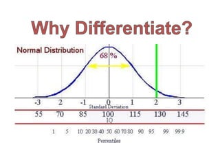 Curriculum Compacting | PPT