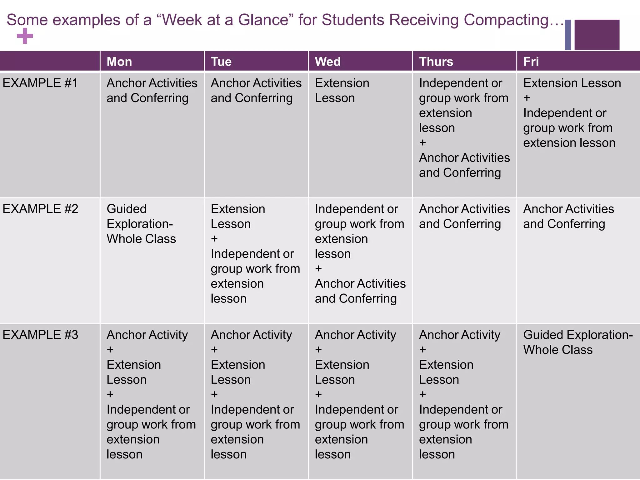 Curriculum Compacting E-Learning Module Part 3 | PPT