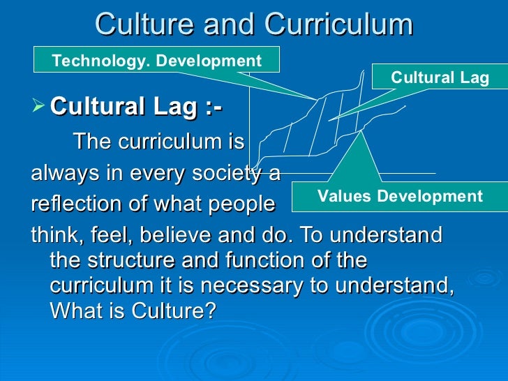 Curriculum & components of curriculum (by umair ahraf)