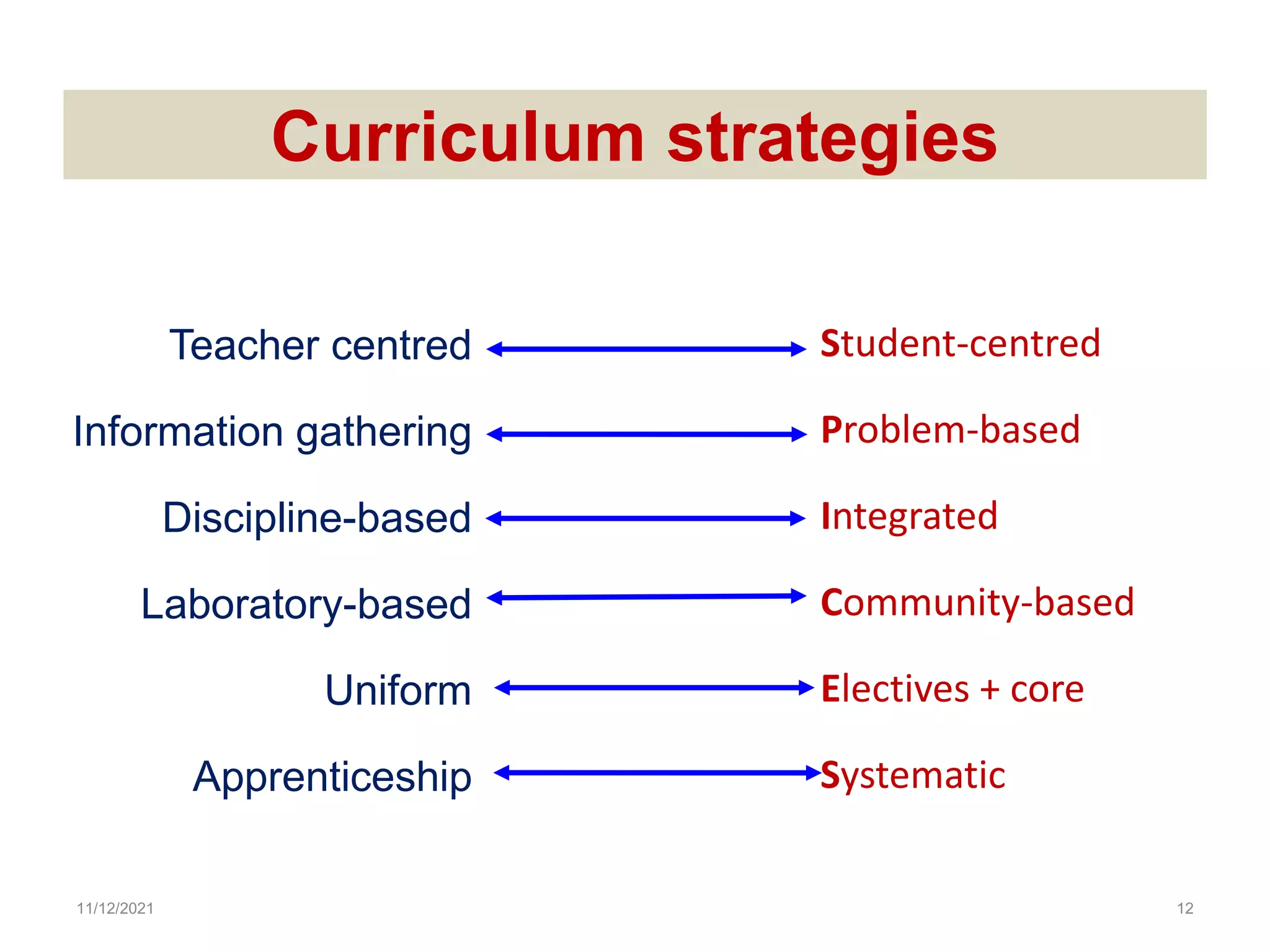 Curriculum: Concept, Models , Curriculum design and development | PPTX